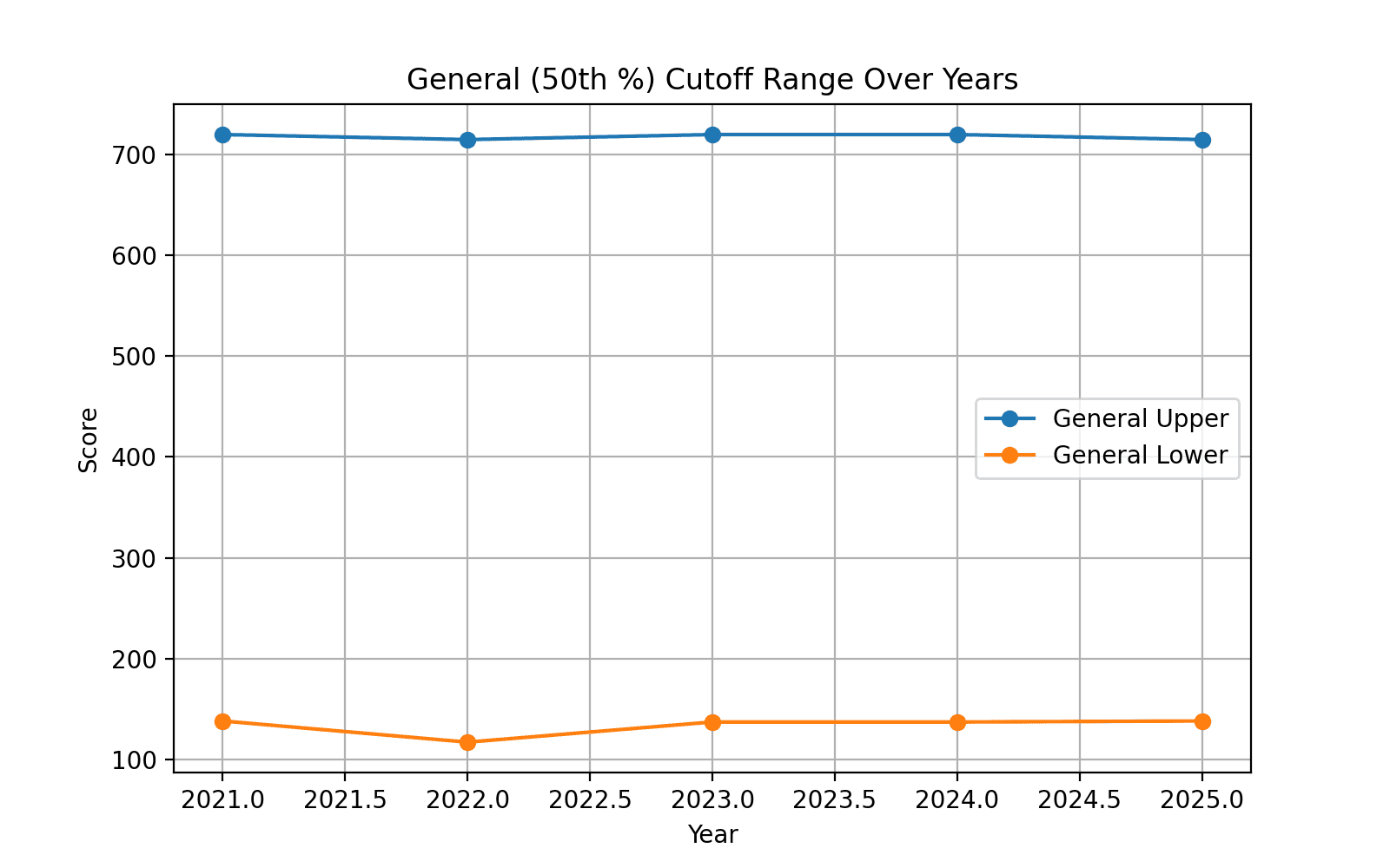 NEET 2025 Result: Essential Insights on Cutoff Trends and Future ...